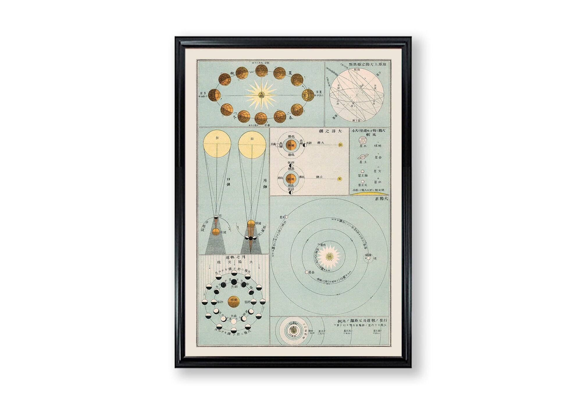 Vintage Celestial Map Prints on Archival Paper | MapsVintage– Maps Vintage